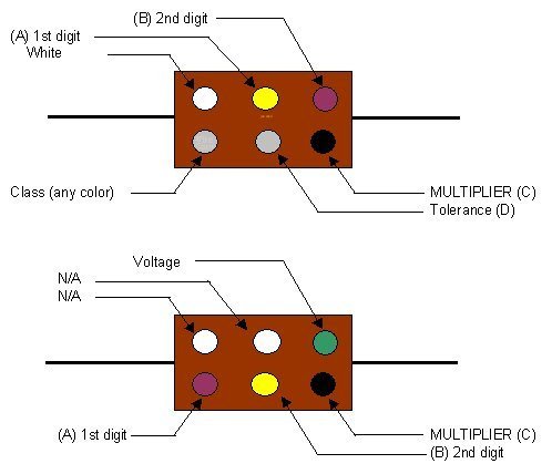Capacitors – NEVEC